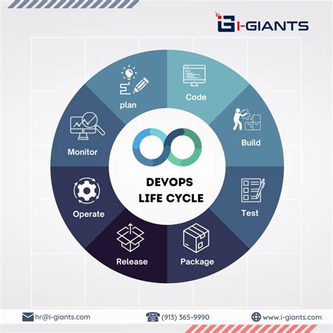 I Giants On Linkedin Devops Devops Devops Cloud Aws Programming Cloudcomputing