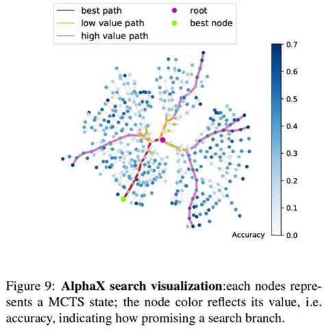 Found This Amazing Tree Visualization And Want To Recreate It In Matlab I Appreciate Any