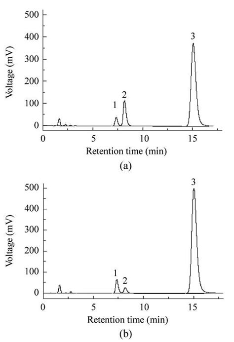 Representative Hplc Chromatograms Of Carv Glucuronidation Hlm A And Download Scientific