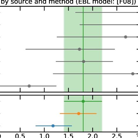 Reconstructed Spectrum For The Source Pks 2155 304 Top And Associated Download Scientific