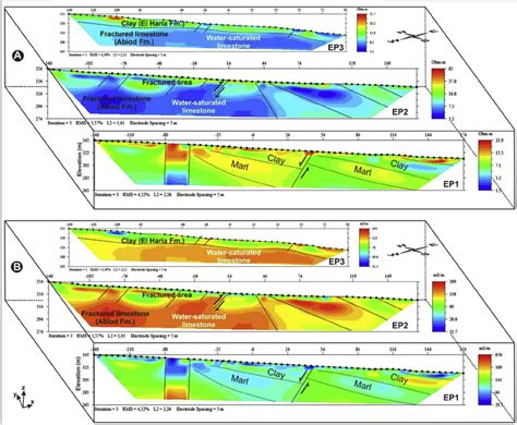 A Three Dimensional View Of The Inverted Resistivity Sections For The Download Scientific