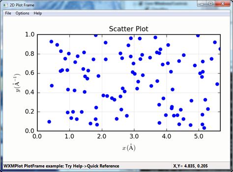 Plotpanel A Wxpanel For Basic 2d Line Plots — Wxmplot Plotting