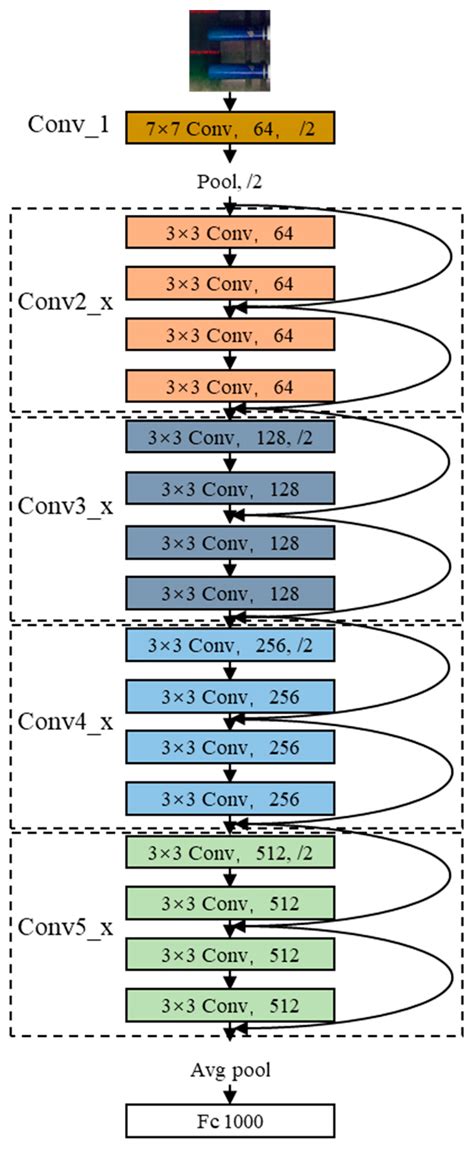 deep neural network based cigarette filter defect detection system with fpga acceleration for
