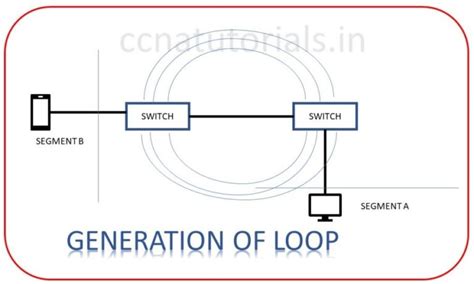 Switching Concepts In Networking Explained For CCNA CCNA TUTORIALS