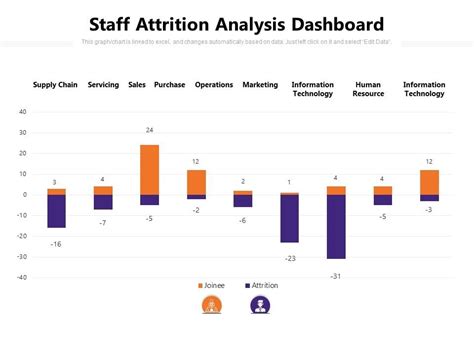 Staff Attrition Analysis Dashboard Ppt PowerPoint Presentation Inspiration Show PDF
