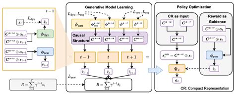 Interpretable Reward Redistribution In Reinforcement Learning A Causal Approach
