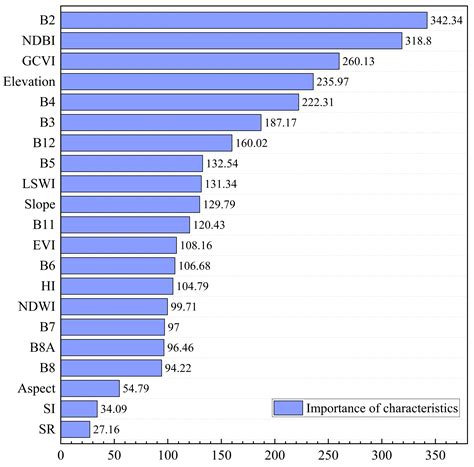Lithological Mapping In High Vegetation Areas Using Sentinel 2 Sentinel 1 And Digital