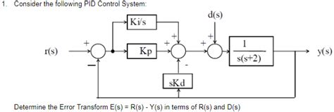 solved hello i am from systems and controls where i am