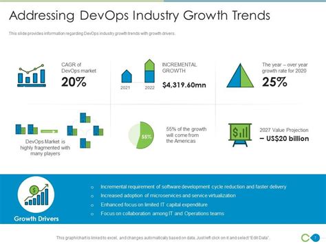 Devops Trends To Watch It Powerpoint Presentation Slides Presentation Graphics Presentation