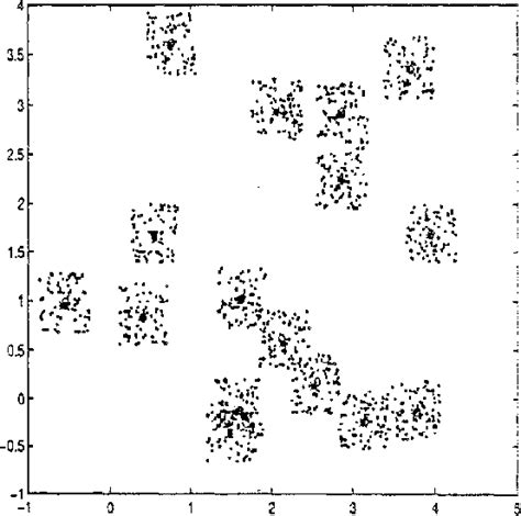 Figure 1 From An Improved K Means Clustering Algorithm And Application To Combined Multi