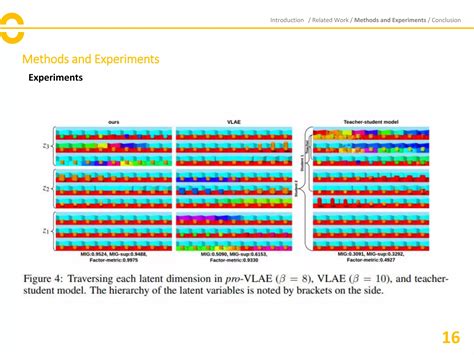 Progressive Learning And Disentanglement Of Hierarchical Representations Ppt