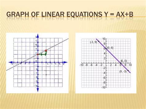 Function And Their Graphs Ppt Pptx