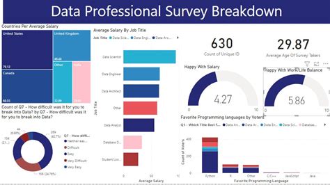 Udeme Umana On Linkedin Dataanalytics Powerbi Visualization