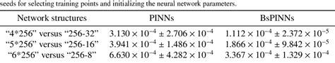 binary structured physics informed neural networks for solving