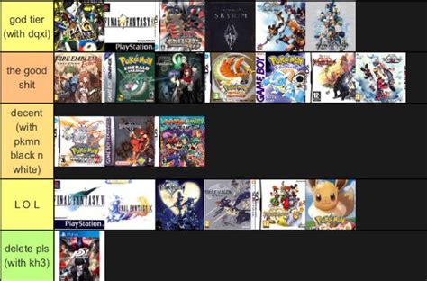 Rpg Game Tier List R Tierlists