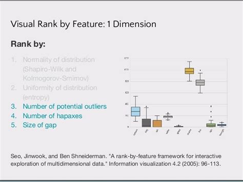 Visualizing The Model Selection Process