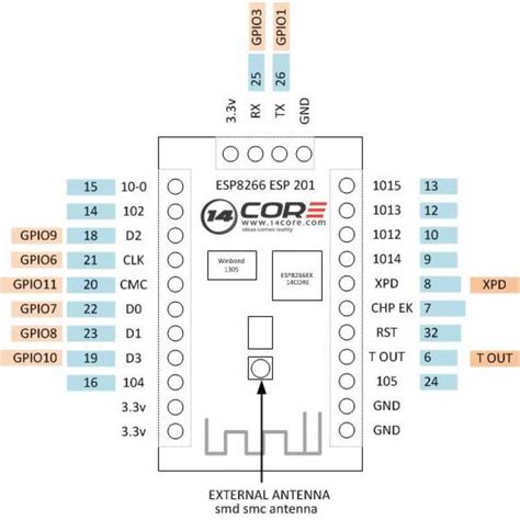 Datasheet Esp8266 Explore The Specifications And Features