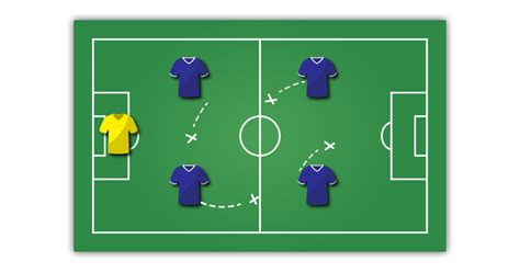 What Are The Best 5 A Side Formations Artofit