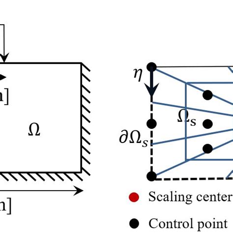 Parametrization Based On Scaled Boundary Method Fig 2 Closed Domain Download Scientific