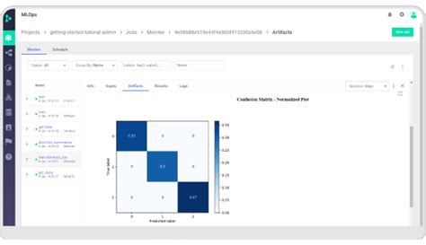 Enterprise Data Science Platform Iguazio
