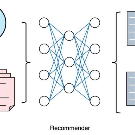 Illustration Of Topic Based And Article Based Literature Recommendation Download Scientific
