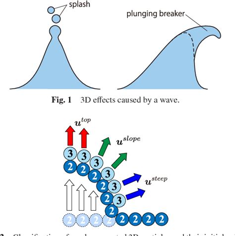 Water Wave Simulation Water Wave Simulation