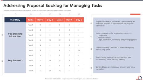 Addressing Proposal Backlog For Managing Tasks Developing Fixed Bid Projects Using Agile It Addressing Proposal Backlog For Managing Tasks Developing Fixed Bid Projects Using Agile It
