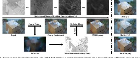 Figure 1 From Deep Masking Generative Network A Unified Framework For Background Restoration