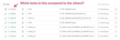 Make It Easier For A Contributor To Determine What Failed Their Build · Issue 10625 · Wordpress