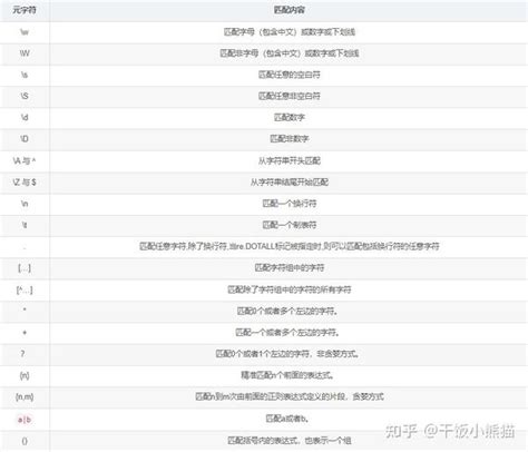 推荐4个Python中最好用的模块相信你也用过其中的几个 知乎