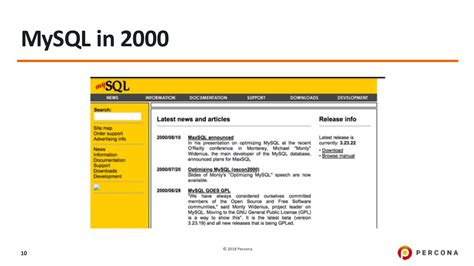 Mysql Scaling And High Availability