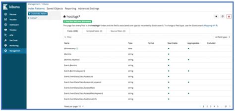 A Python Module To Load Windows Event Logs Into Elasticsearch