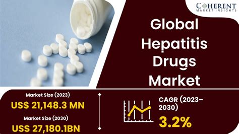 Ppt Hepatitis Drugs Market Powerpoint Presentation Free Download