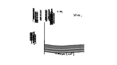 Create And Save A Graph Of Mass Y Axis Versus The Volume X Axis