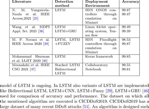 Survey On Lstm Model Implementation Over Cicddos2019 Dataset Download Survey On Lstm Model Implementation Over Cicddos2019 Dataset Download