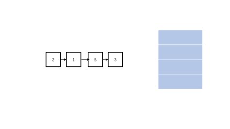 为了之后找工作不被虐每天刷 道剑指offerDay
