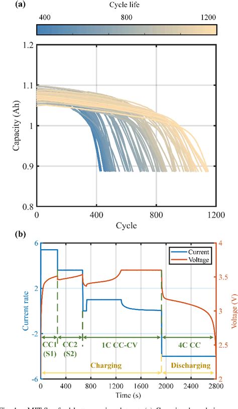 Figure 1 From A Novel Hybrid Physics Based And Data Driven Approach For
