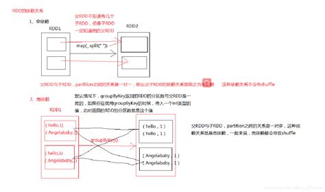 Spark计算框架 源码巴士