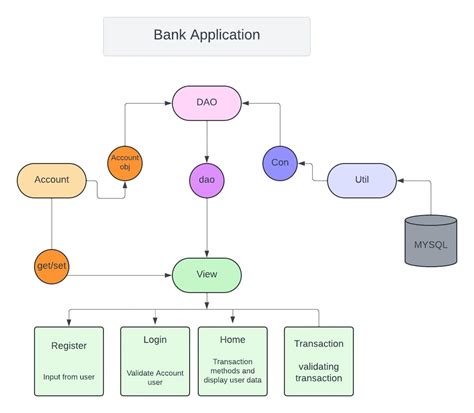 My Latest Project A Banking System Web Application Payal Palve