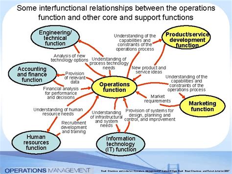Introduction To Operations Management Chapter 1 And 2