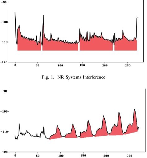 Figure 1 From Compound Interference Identification Based On Multi Scale Feature Pyramid Using