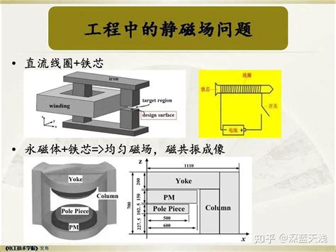 Ansys Maxwell 低频电磁场仿真培训研修班 知乎