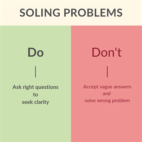 Problemsolving Criticalthinking Seekclarity Tayyab Ali