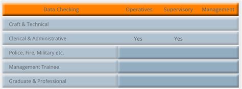Data And Error Checking Tests With Practice Questions