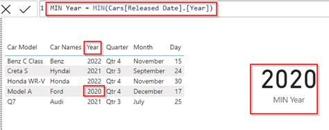 Power Bi Dax Min Function With 15 Examples Sharepoint And Microsoft