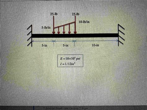 Solved Solve The Following Beam Problem Its Deflections And Chegg Com