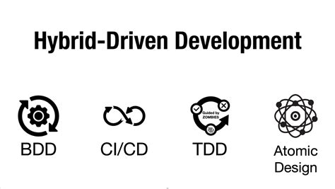 Hybrid Driven Development
