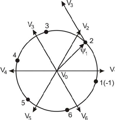 Efect Of Stator Vector V3 On Stator Magnetic Flux Download Scientific