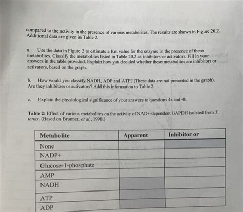 Solved 4 The Activity Of The Gapdh Enzyme Was Assayed In