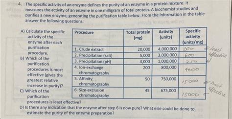 Solved 4 The Specific Activity Of An Enzyme Defines The Chegg Com